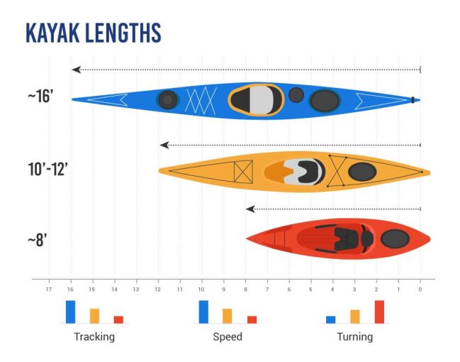 What Size Kayak Do I Need? | 8ft vs 10ft vs 12ft vs 14ft Kayak Guru