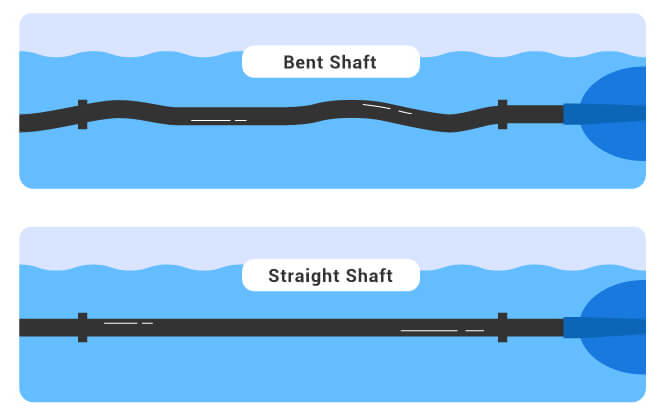 Best Kayak Paddle [2022 EDITION] | Buyer's Guide and Review