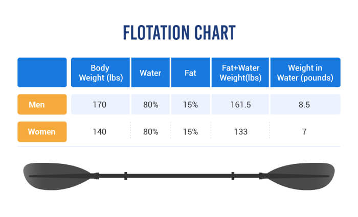9 Best Kayak Life Vests Reviewed 2022 (PFD Guide)